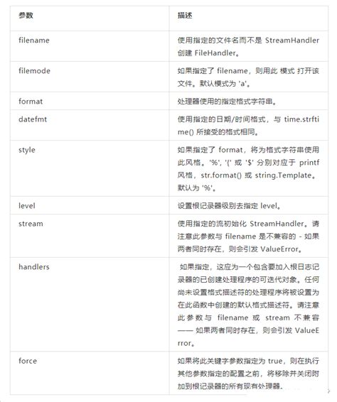 Python自动化测试通过日志3分钟定位bugpython自动化怎么读取日志进行断言 Csdn博客