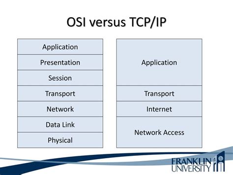 Itec 275 Computer Networks Switching Routing And Wans Ppt Download