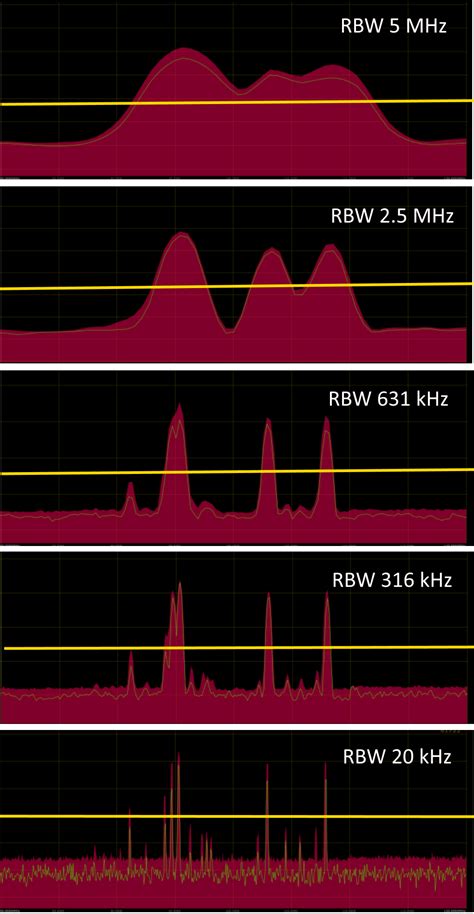 resolution bandwidth