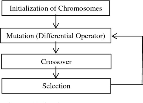 Figure 1 From Multi Objective Reactive Power Management Using Differential Evolution Semantic