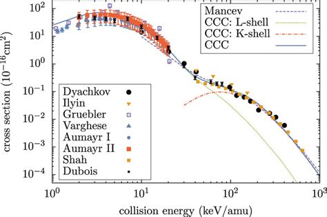 Total Cross Section For Electron Capture In Pli2s Collisions As A