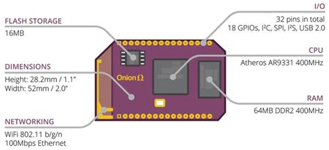 Tiny Stackable Linux Based IoT Module Hits Kickstarter