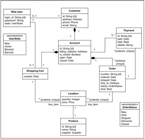 Solved Part 1 Create A Java Program From The Following Uml