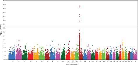 GitHub GenomicsAotearoa Outlier Analysis Workshop Outlier Analysis Workshop And Research