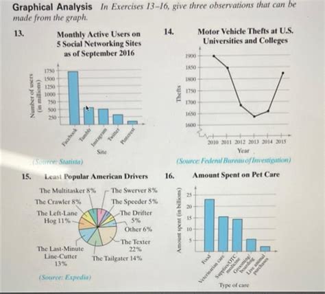 Solved Graphical Analysis In Exercises Give Three Chegg