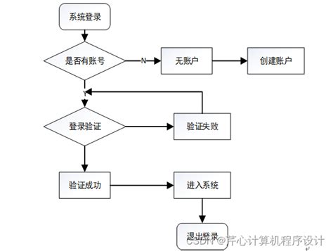 计算机毕业设计springboot基于java的演唱会线上购票系统的设计与实现m213e9【附源码数据库部署lw】演唱会票务管理系统的