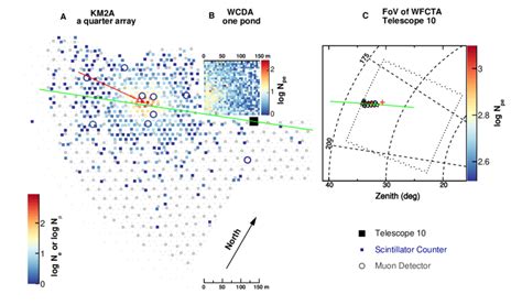 The 088 Pev γ Ray Event From The Crab Recorded By The Lhaaso