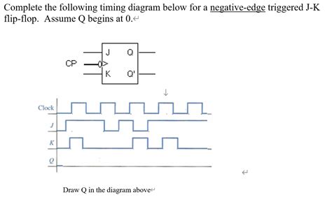 Solved Complete The Following Timing Diagram Below For A