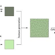 An Example Of Procedural Texture Download Scientific Diagram