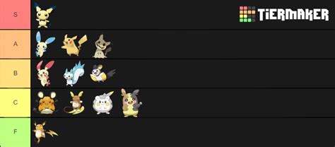 Pikachu Tier List Community Rankings Tiermaker