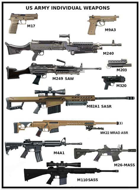 Military Weapons Artofit