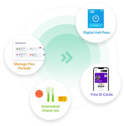 Smartpass Hall Pass Flex Manager Id Cards And More