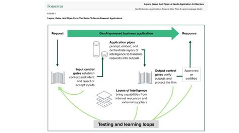 Sergey Saburov On Linkedin Continuouslearning Softwarearchitecture