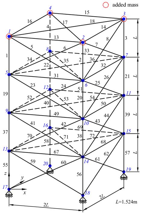 The 72 Bar Space Truss Structure Download Scientific Diagram