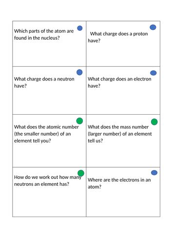 40 Revision Flashcards Aqa Physics Atomic Structure P4 Differentiated