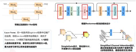 GitHub Kongdebug NAFNet Pd The Paddlepaddle Implemention Of NAFNet For Denoising