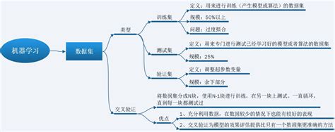 scikit learn构建模型（很详细，很详细，很详细） scikit learn 模型 csdn博客