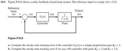 solved 10 6 figure p10 6 shows a unity feedback closed loop