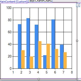 Charting In ASP Net 4 0
