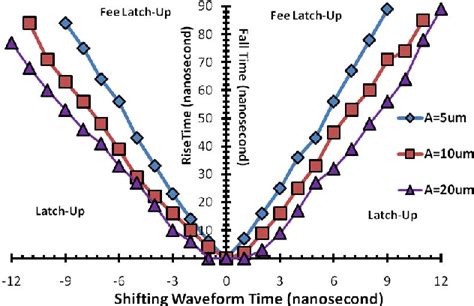 Figure 8 From Improvement Of Cmos Latch Up In Bootstrapping Circuit Application Semantic Scholar