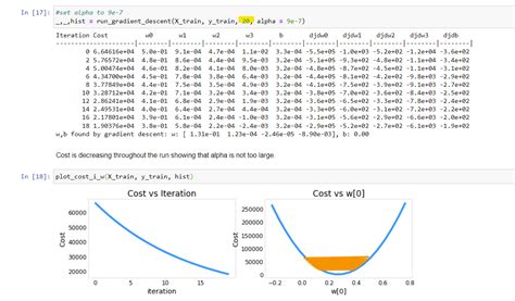 Optional Lab Feature Scaling And Learning Rate Effect Of Alpha Supervised Ml Regression