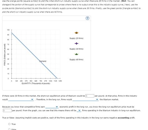 Solved Short Run Supply And Long Run Equilibrium Consider Chegg Com