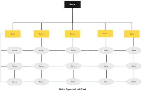 Free Organizational Chart Maker For Professional Org Charts