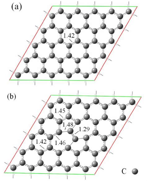 Geometrical Structures Of A Defect Free And B Defective Graphene