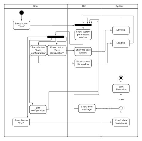 GitHub Danik Simulation Of The Elevator Operation Control System