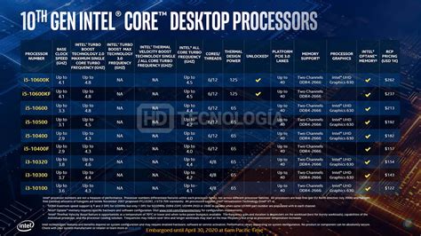 Intel Th Generation Core Desktop Series Presentation Leaked TechPowerUp Forums