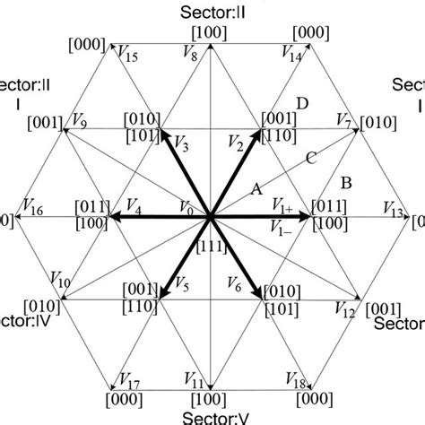 Transient Simulation Waveforms With Different Control Strategy A Download Scientific Diagram