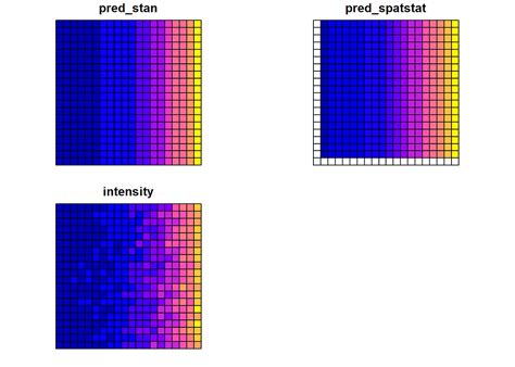Understanding Point Process Model — Part 1 By Benjamin Cretois Towards Data Science