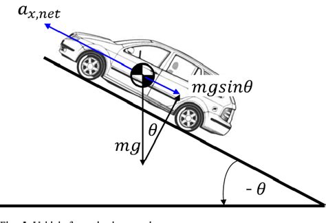 [pdf] Vehicle Dynamics And Road Slope Estimation Based On Cascade