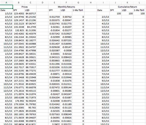 What Would Be The Cumulative Return Formula In Excel