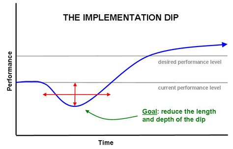 Implementation Quotes QuotesGram