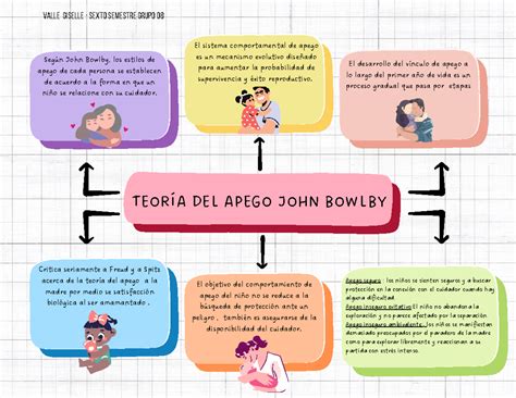 John Bowlby Biografía Del Fundador De La Teoría Del Apego Fkf