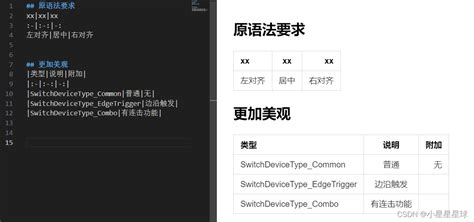 Markdown编辑笔记vscode编写md文件 Csdn博客 Markdown编辑笔记vscode编写md文件 Csdn博客