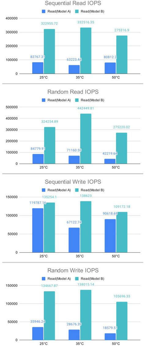 Algorithms Special Issue Algorithms For Games Ai