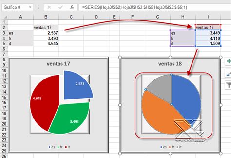 Opciones De Gráfico De Excel Excel Foro Ejercicios Ejemplos