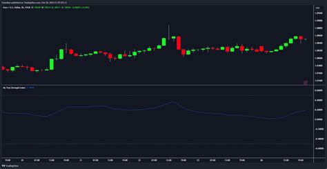 Understanding The Tatsi Function In Pine Script Pine Wizards