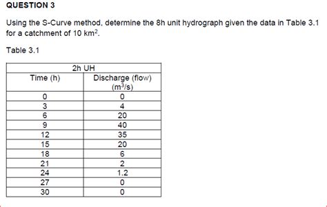 Solved Question 3 Using The S Curve Method Determine The 8h