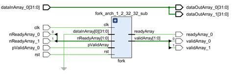 about moduleinst connection what if some ports in the moduleinst have