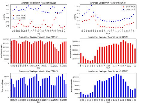 Github Szameta Saws Taxi Data