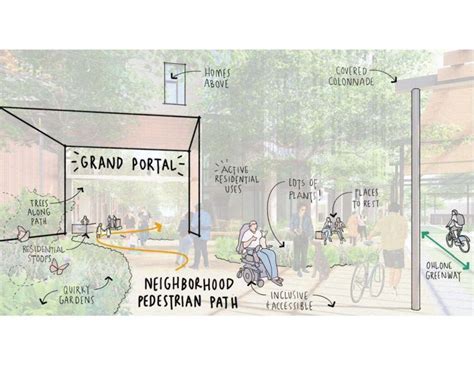 North Berkeley Bart Transit Oriented Development Asla Northern