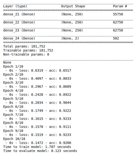 Deep Learning Based Sentiment Analysis Using Keras In Python S Logix