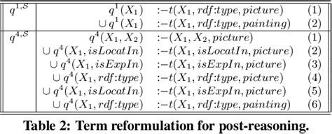 Table 2 From View Selection In Semantic Web Databases Semantic Scholar