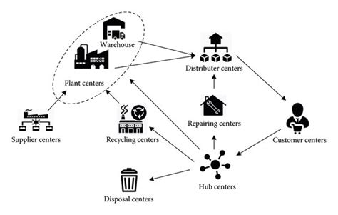 the structure of the proposed model download scientific diagram