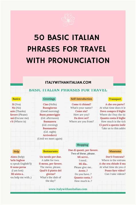 50 Basic Italian Phrases For Travel With Pronunciation Italian