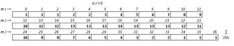 A Row Of Nonlinear Binomial Coefficients For The Nonlinear Binomial Download Scientific Diagram