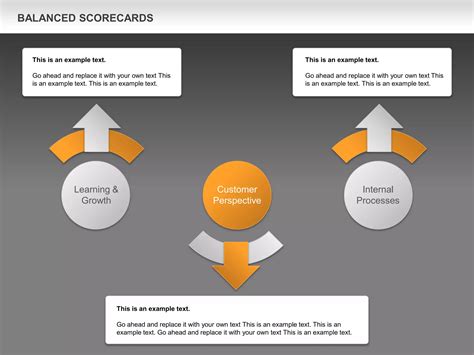 Balanced Scorecards Diagram For PowerPoint And Google Slides PPT